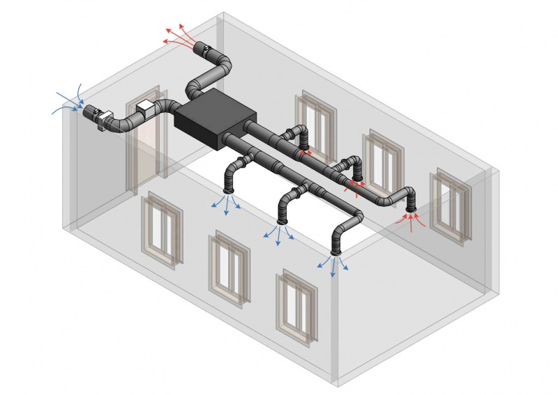 Positive and Negative Pressure in Building Ventilation - Mirzaei ...
