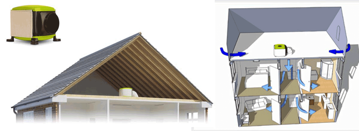 Positive and Negative Pressure in Building Ventilation - Mirzaei ...